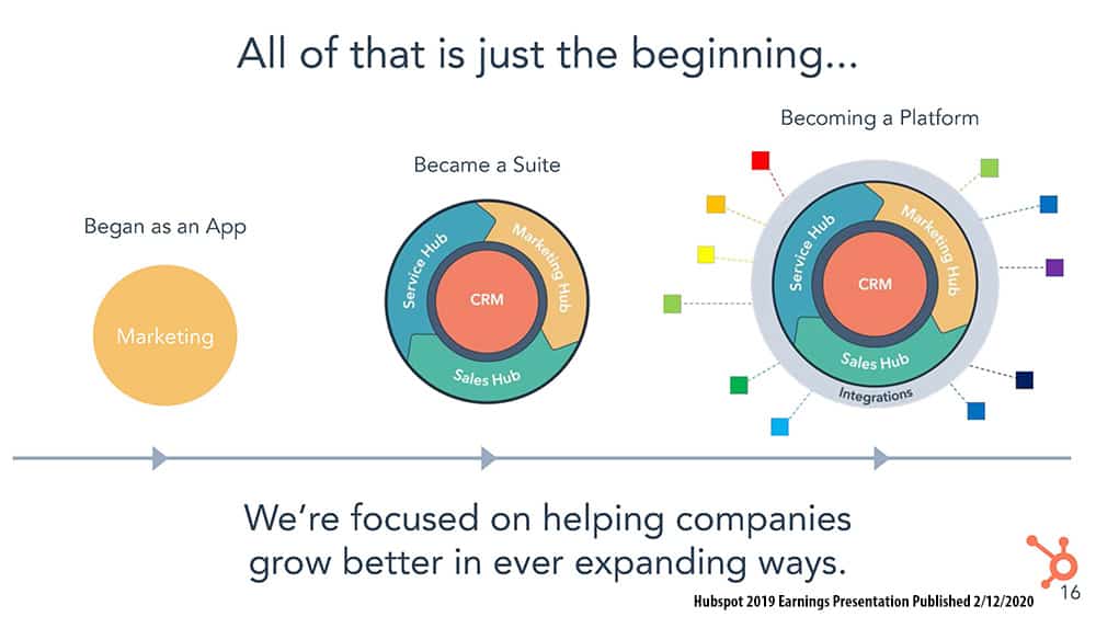 4 Reasons Why You Want HubSpot A Salesperson s Assessment